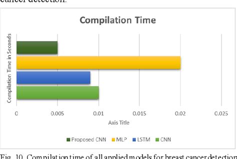 Figure 10 From A Convolutional Neural Network Based Classification