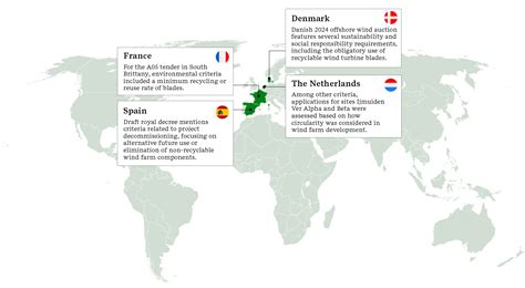 Offshore Wind Tenders How Developers Can Gain The Edge With Circularity