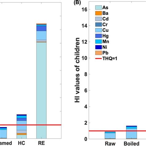 The P Clarkii As Well As Its Culture Environment Download Scientific