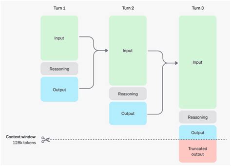 the impact of token limitations in prompt engineering adaline
