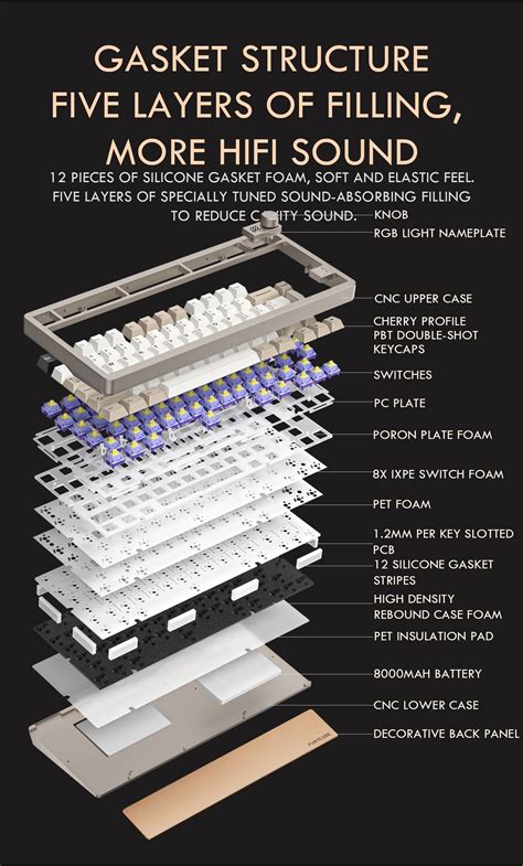 Furycube F75 Keyboard Finalkey