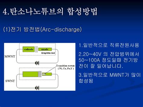 Ppt 탄소나노튜브의 물성과 합성 방법 Powerpoint Presentation Id 4388043