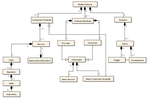 The Uml Class Diagram Specifying The Aims Metamodel Download