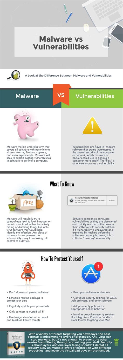 Viruses Worms And Spyware—oh My A Look At Malware Terminology The Mac Security Blog