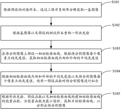 method and system for segmenting images eureka patsnap