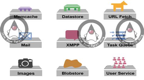 Java From Egypt Introduction To Google App Engine GAE