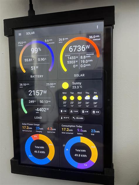 Solar Dashboard Dashboards And Frontend Home Assistant Community
