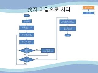 숫자 구분자 처리 Digit group separators PDF