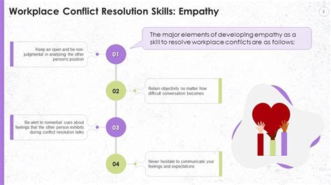 Empathy Is Key To Resolve Conflicts Training Ppt Ppt Template
