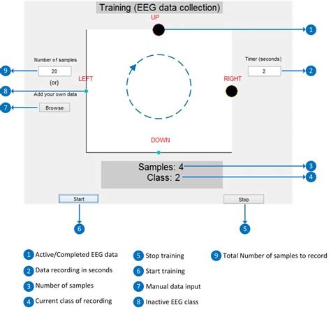 9 EEG Data Collection Model To Collect Four Class EEG Data With Its