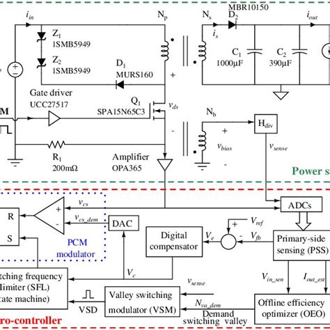 Pdf Control Oriented Modelling And Simulation Of A Variable Frequency