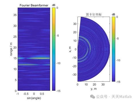 【雷达信号处理】基于music和mvdr雷达数据处理matlab实现music算法雷达 Csdn博客