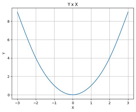 Function Class Usage RocketPy 1 10 0 Documentation