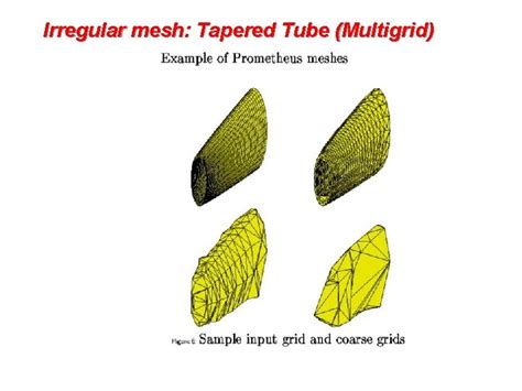 computational meshes matrices conjugate gradients and mesh partitioning