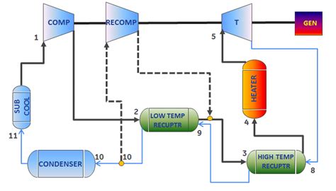 A Recompression Cycle For The 50 Mw E Turbine And B Recompression Download Scientific