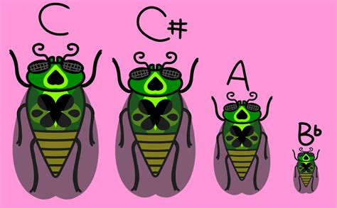 NSFW And Fetishes DNI I Made Some Bugs For A Friend S Fantasy Land