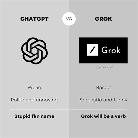 Welcome Grok Elon Musks Ai Chatbot Hodl Fm
