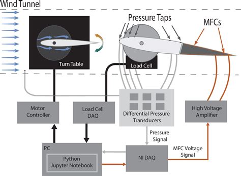 Figure 2 From Deep Reinforcement Learning Reveals Fewer Sensors Are