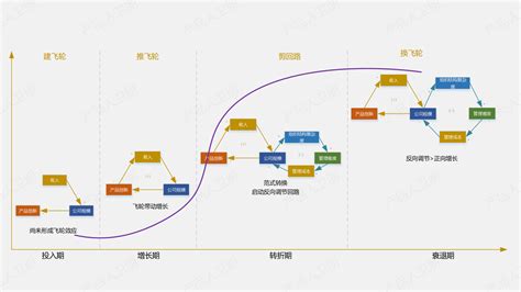华为战略方法论：blm模型之差距分析 人人都是产品经理