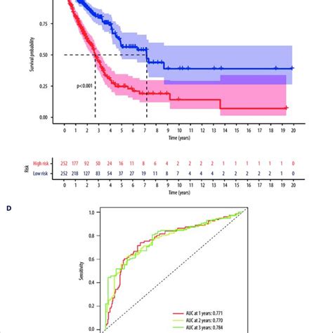 Alternative Splicing As Of Lung Adenocarcinoma Luad Analysis A Download Scientific