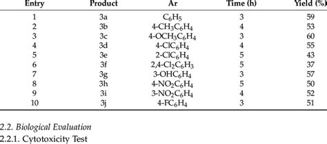 Synthesis Of Benzo 67 Chromeno 23 D Pyrimidine Derivatives Under