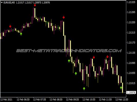 Stochastics Overlay ⋆ Top Mt5 Indicators Mq5 And Ex5 ⋆ Best Metatrader