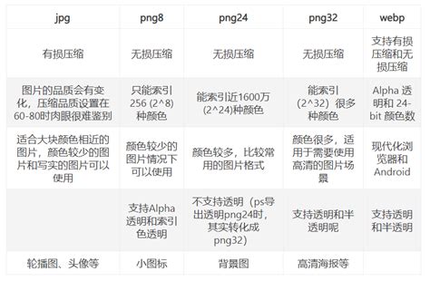 如何从技术层面优化网页首屏？ 奇赞