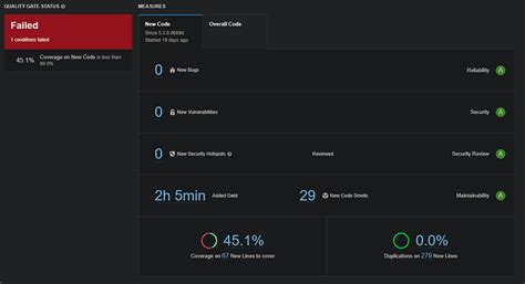 unexplainable unreproducible new code analysis results sonarqube server community build