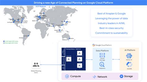 Anaplan CloudWorks Integrates With Google Cloud Google Cloud Blog