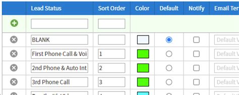 Build Lead Status Cadence Vanillasoft