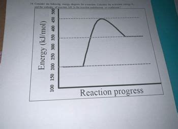 Answered: 14. Consider the following energy diagram for a reaction. Calculate the activation ...