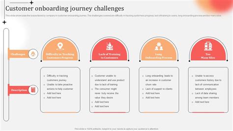 Customer Onboarding Journey Challenges Business Practices Customer Onboarding Ppt Sample