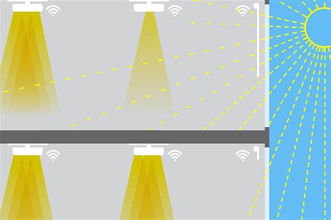 Architectural Lighting When Smart Controls Network Architect Magazine