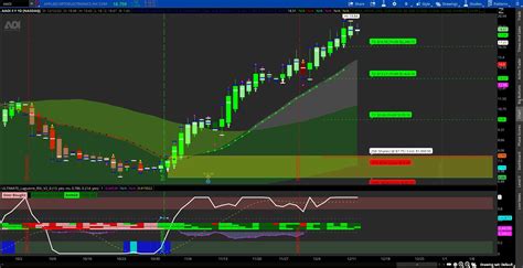 Thinkorswim Ultimate Laguerre Rsi 20 Strategy Bundle Etsy