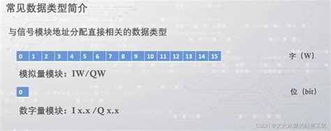 工业自动化 15 ：西门子s7 15xxx编程 软件编程 硬件组态进行硬件配置与信号模块的分配、信号数据类型plc模似量模抉的地趾 Csdn博客