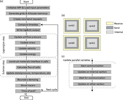 Figure 1 From Parallel Numerical Simulation Of Impact Crater With Perfect Matched Layers