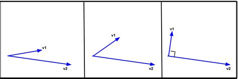 Dot Product — Algebraic Geometric And Linear Algebraic Intuition And How To Apply This To Solve