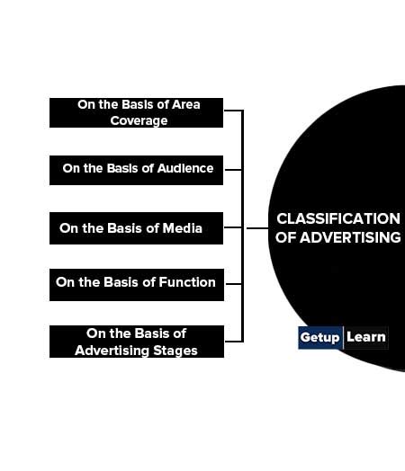 Classification Of Advertising Based On Area Coverage Audience Media