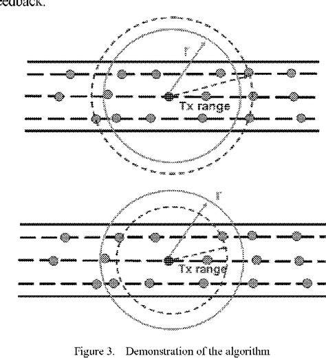 Figure 2 From A Feedback Based Power Control Algorithm Design For Vanet Semantic Scholar