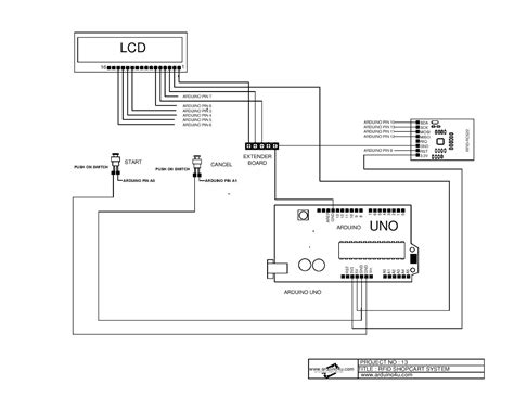 Projek Elektronik 13 Rfid Shopcart