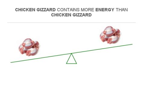 compare calories in chicken gizzard to calories in chicken gizzard