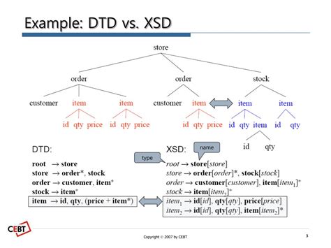 Ppt Inferring Xml Schema Definitions From Xml Data Powerpoint