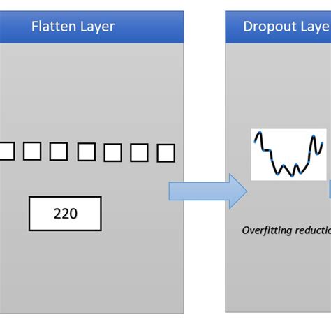 The Designed Deep Neural Network For Gleason Score And Healthy Patients