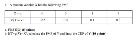 Solved A Random Variable X Has The Following PMF X X Chegg