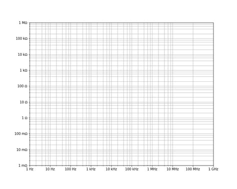 Plot Matplotlib Minor Grid Lines Are Incomplete Stack Overflow