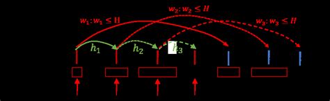 event driven receding horizon control approach download scientific