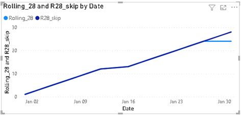Solved Rolling Sum Skip Blanks Microsoft Fabric Community