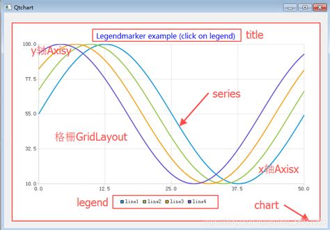 Qchart之qsplineseries绘制曲线图 Csdn博客