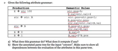 Solved Given The Following Attribute Grammar 1 Semantic