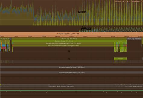 particlesystem waitforpremapping cost performance unity engine